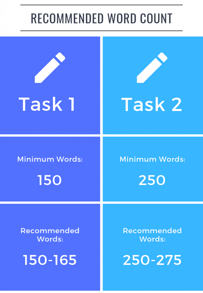 Word cound infographic | IELTS Excellence
