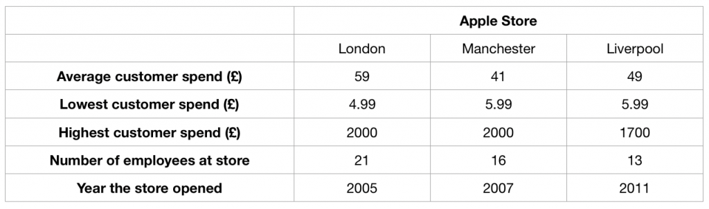 IELTS Writing Task 1 & Task 2 Practice Tests [FREE] | IELTS Excellence