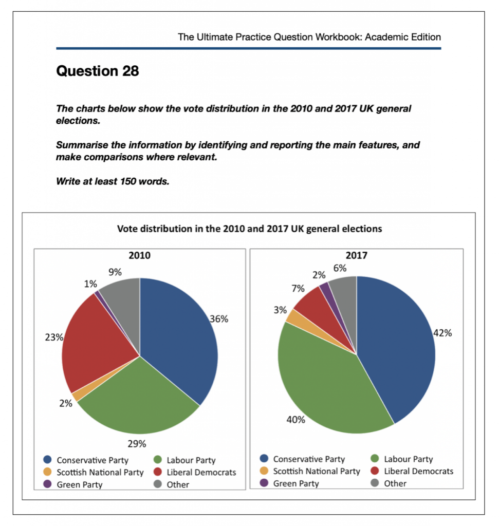 IELTS Writing Task 1 & Task 2 Band Descriptors | IELTS Excellence