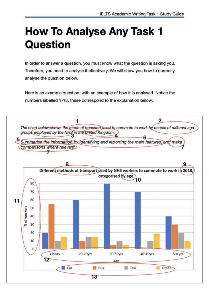IELTS Writing Task 1 & Task 2 Band Descriptors | IELTS Excellence